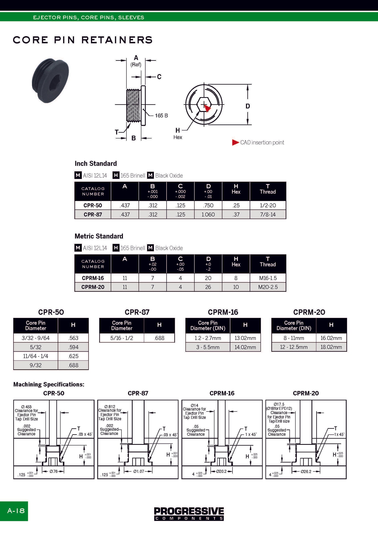 Core Pins Retainers (metric)