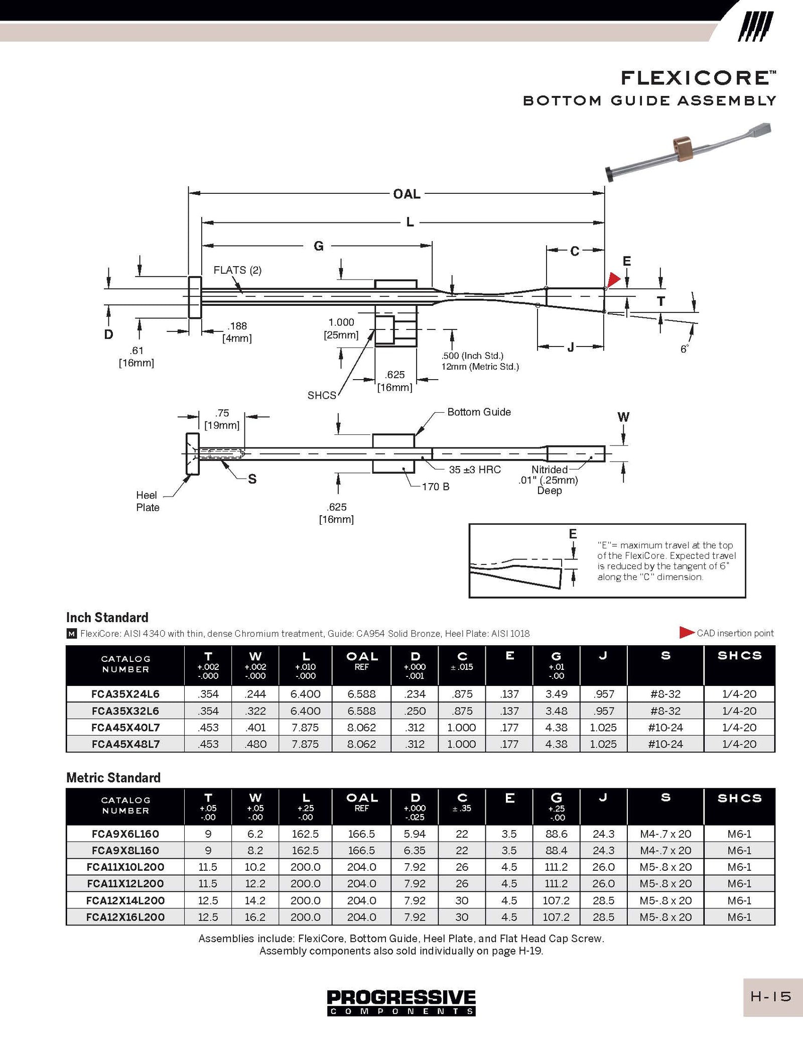 FlexiCore Bottom Guide Assembly (Metric)