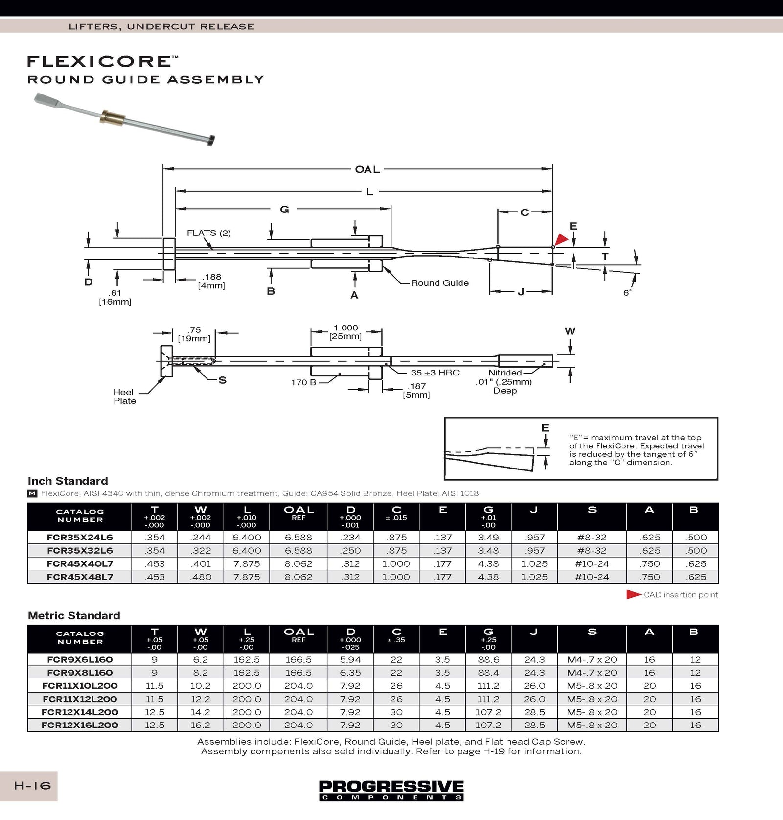 FlexiCore Round Guide Assembly (inch)