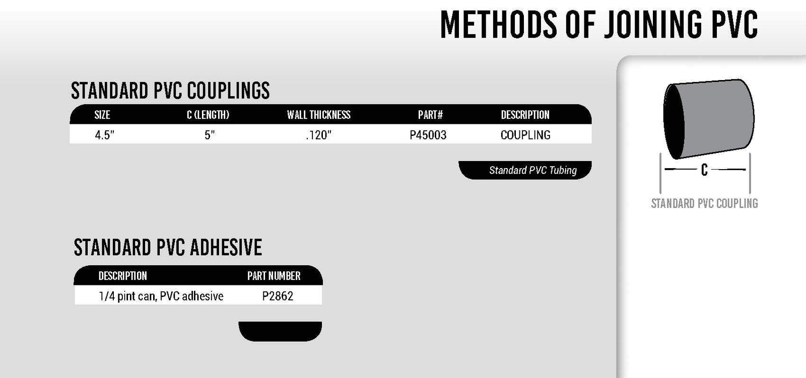 Standard PVC Coupling and Adhesive