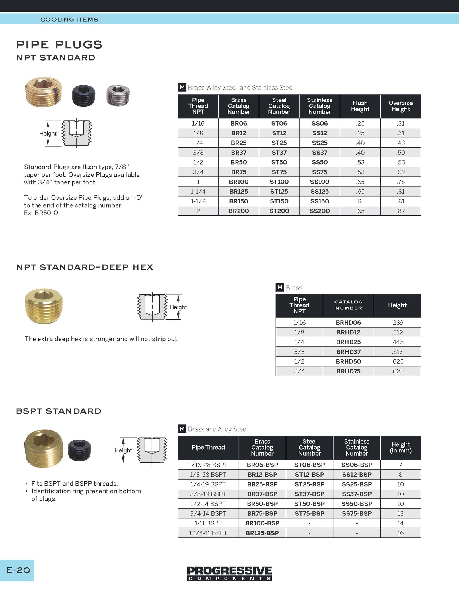 Pipe Plugs- NPT Standard
