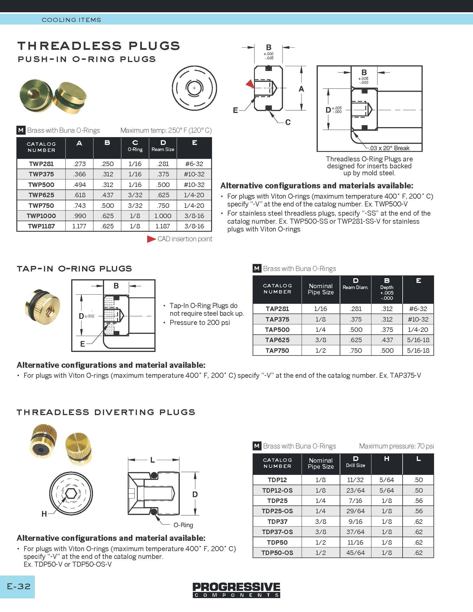 Threadless Diverting Plugs